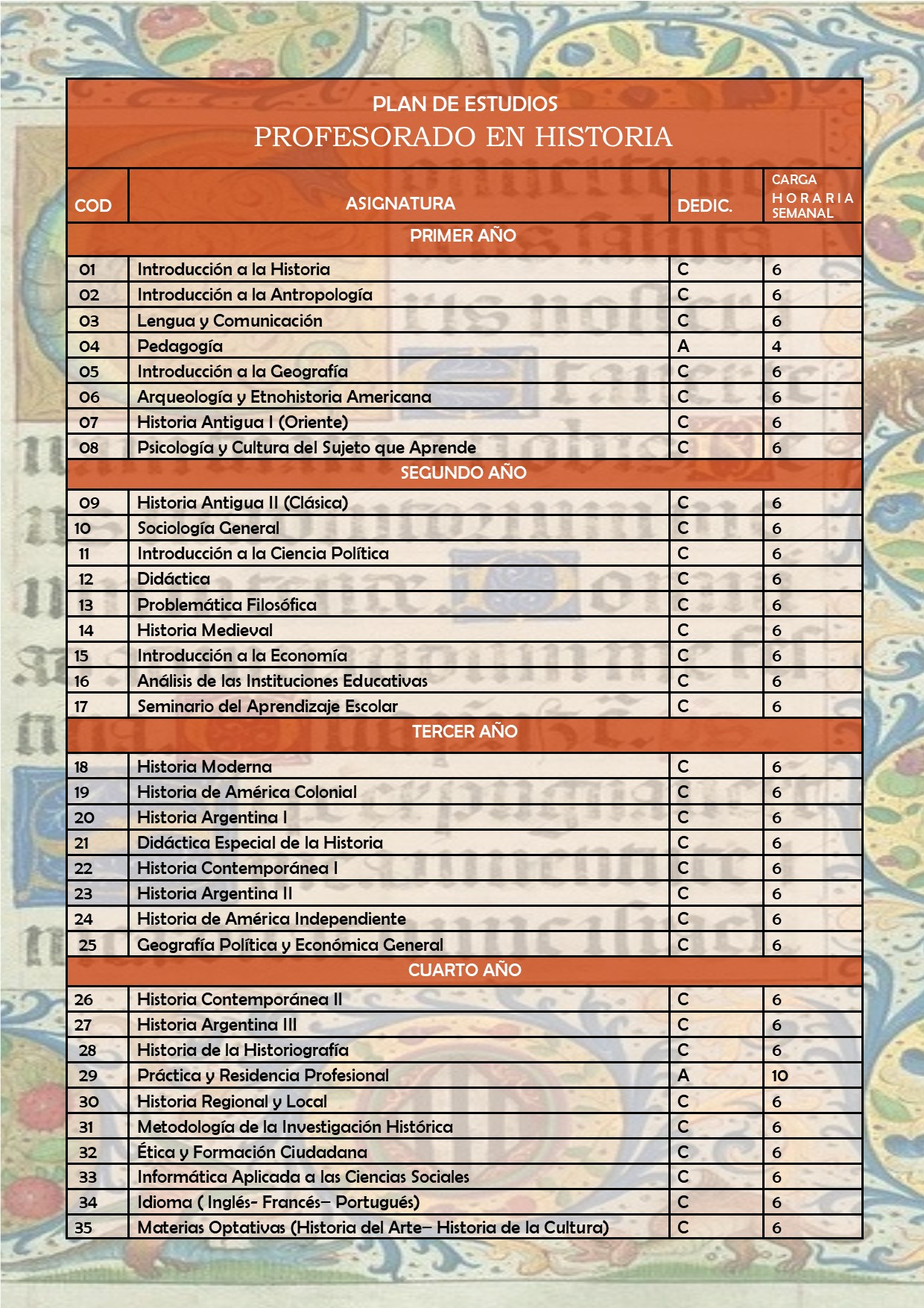 Profesorado en Historia – FACULTAD DE HUMANIDADES